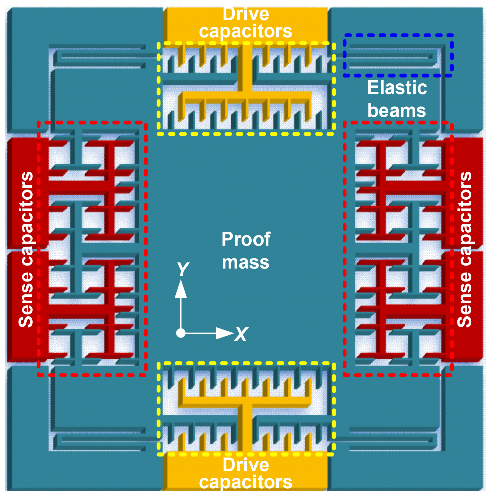 Micromachines | Free Full-Text | Top-Down Design Method of a Time Domain Accelerometer with ...