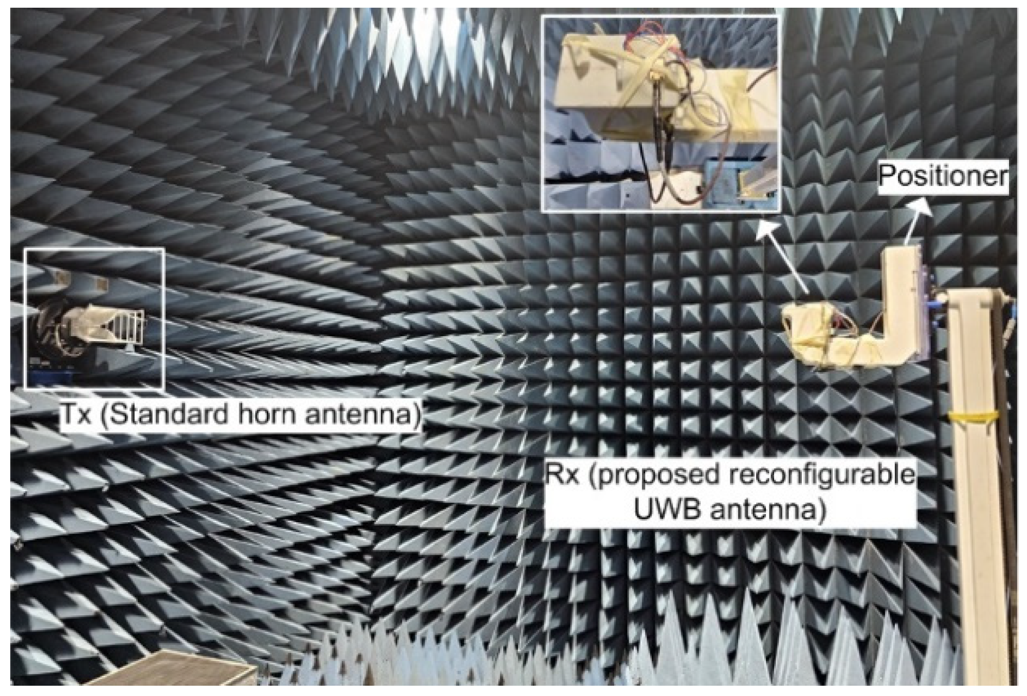 An Electronically Reconfigurable Highly Selective Stop-Band Ultra ...