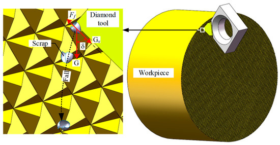 Fly-Cutting Processing of Micro-Triangular Pyramid Arrays and ...