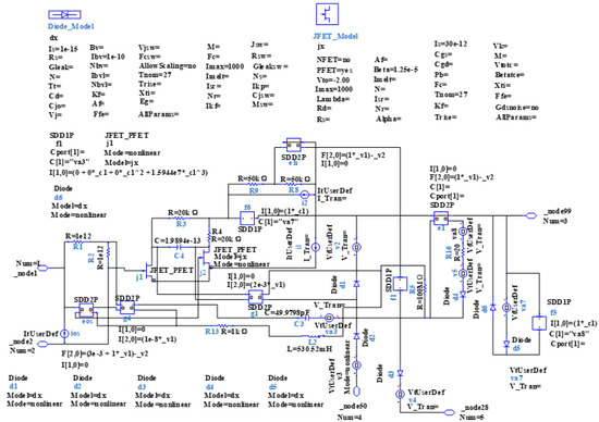 A Study on the Frequency-Domain Black-Box Modeling Method for the ...