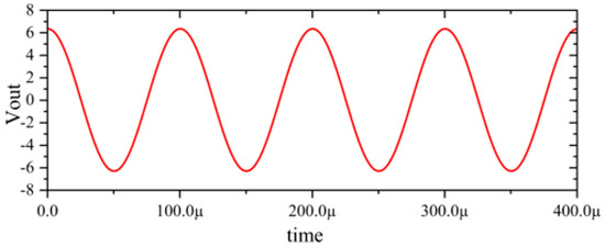 A Study on the Frequency-Domain Black-Box Modeling Method for the ...