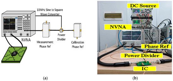 A Study on the Frequency-Domain Black-Box Modeling Method for the ...