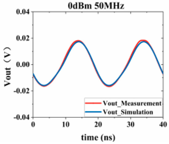 A Study on the Frequency-Domain Black-Box Modeling Method for the ...