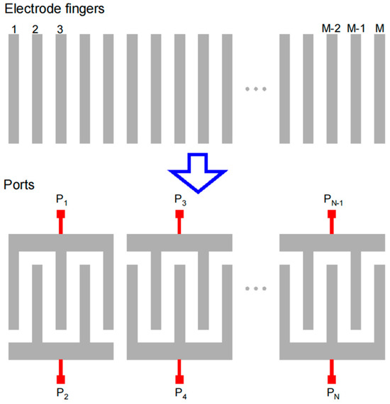 Micromachines | Free Full-Text | An Improved Method to Compute the ...
