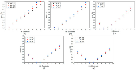 Micromachines | Free Full-Text | An Improved Method to Compute the ...