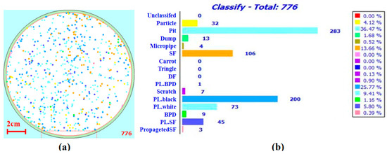 Influence of Growth Process on Suppression of Surface Morphological ...