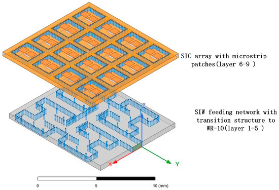 Antenna Array Design Based on Low-Temperature Co-Fired Ceramics