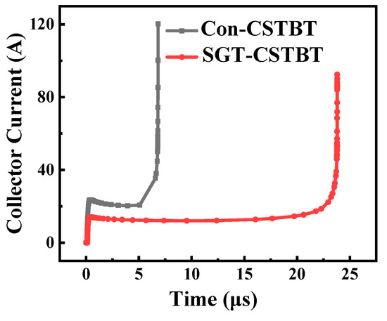 A Novel High-Speed Split-Gate Trench Carrier-Stored Trench-Gate Bipolar ...