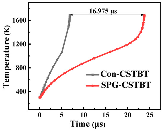 A Novel High-Speed Split-Gate Trench Carrier-Stored Trench-Gate Bipolar ...