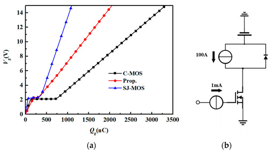 A Novel Deep-Trench Super-Junction SiC MOSFET with Improved Specific On ...