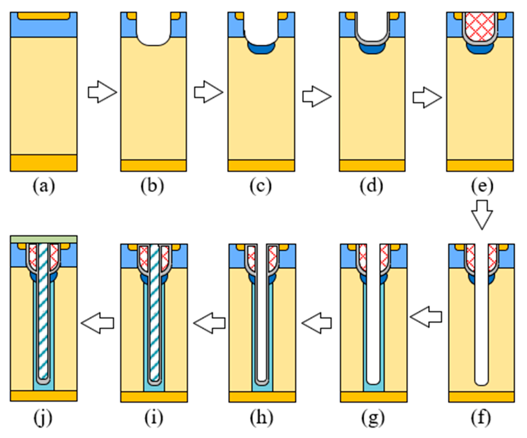 A Novel Deep-Trench Super-Junction SiC MOSFET with Improved Specific On-Resistance