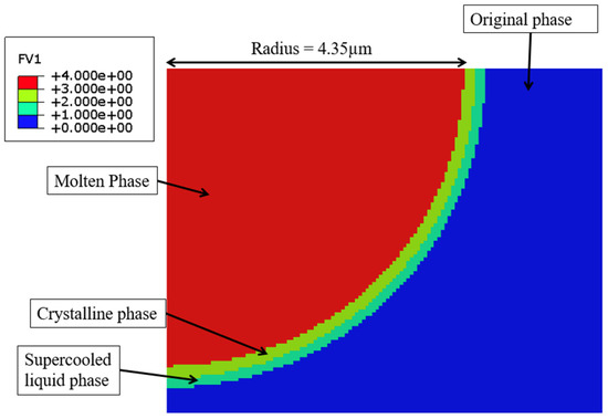 Multi-Scale Traditional and Non-Traditional Machining of Bulk Metallic ...