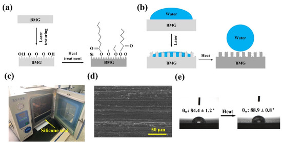 Multi-Scale Traditional and Non-Traditional Machining of Bulk Metallic ...