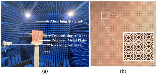 A Dual-Passband Frequency Selective Surface with High Angular Stability and Polarization ...