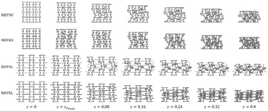 Micromachines | Free Full-Text | In-Plane Compressive Responses of Non-Homogenous Re-Entrant ...