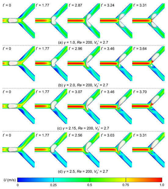 Behind the Non-Uniform Breakup of Bubble Slug in Y-Shaped Microchannel: Dynamics and Mechanisms