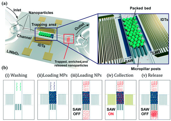 Micromachines | Free Full-Text | Constrained Volume Micro- and ...