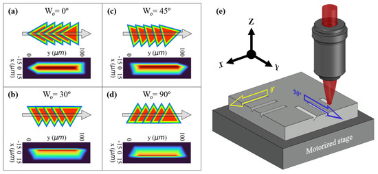 Single-Step Fabrication of Highly Tunable Blazed Gratings Using ...