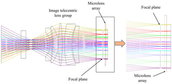Design of Lidar Receiving Optical System with Large FoV and High ...
