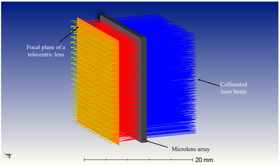 Micromachines | Free Full-Text | Design of Lidar Receiving Optical ...