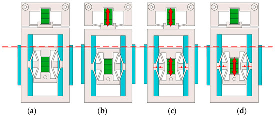 A Single-Clamp Inchworm Actuator with Two Piezoelectric Stacks