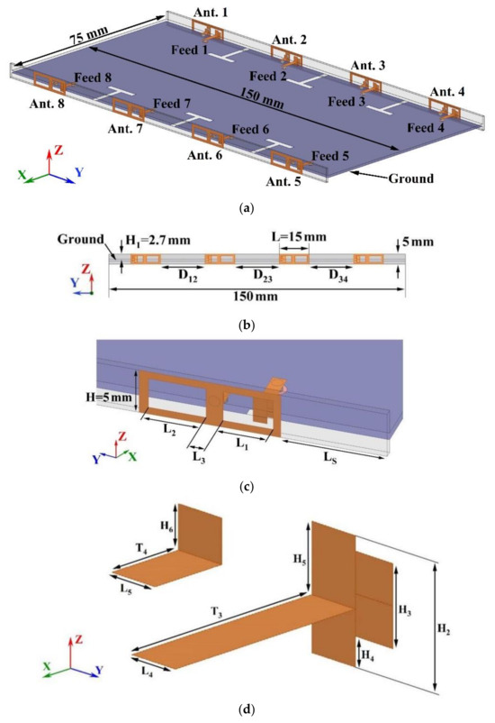 Micromachines | Free Full-Text | High Isolation MIMO Antenna System for 5G N77/N78/N79 Bands