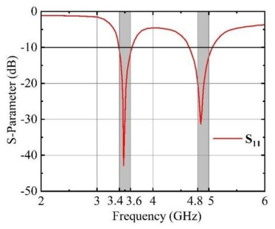 High Isolation MIMO Antenna System for 5G N77/N78/N79 Bands