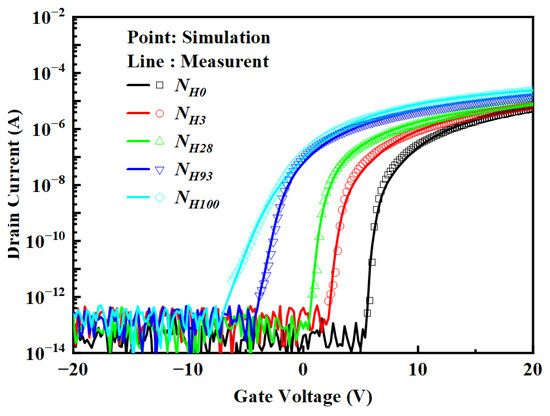 Dependence of a Hydrogen Buffer Layer on the Properties of Top-Gate ...