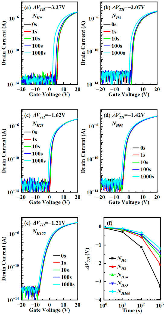 Dependence of a Hydrogen Buffer Layer on the Properties of Top-Gate ...