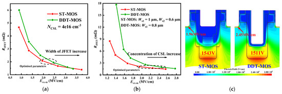 A Novel 4H-SiC Asymmetric MOSFET with Step Trench