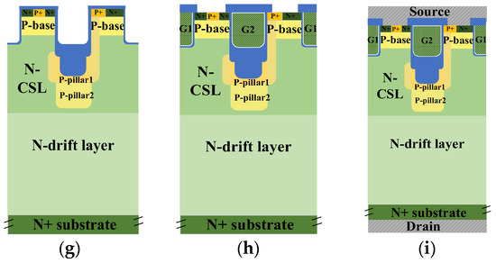 A Novel 4H-SiC Asymmetric MOSFET with Step Trench