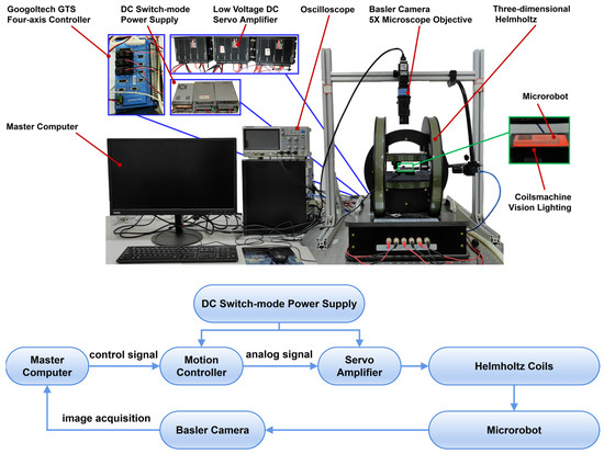 Micromachines | Free Full-Text | Study on Structural Design and Motion ...