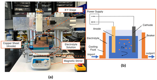 Electroforming of Personalized Multi-Level and Free-Form Metal Parts ...
