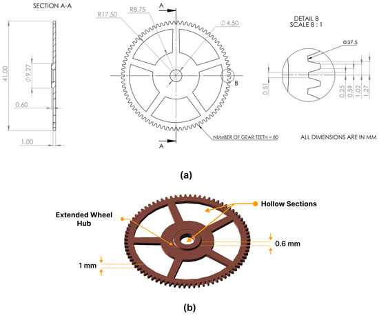 Electroforming of Personalized Multi-Level and Free-Form Metal Parts ...