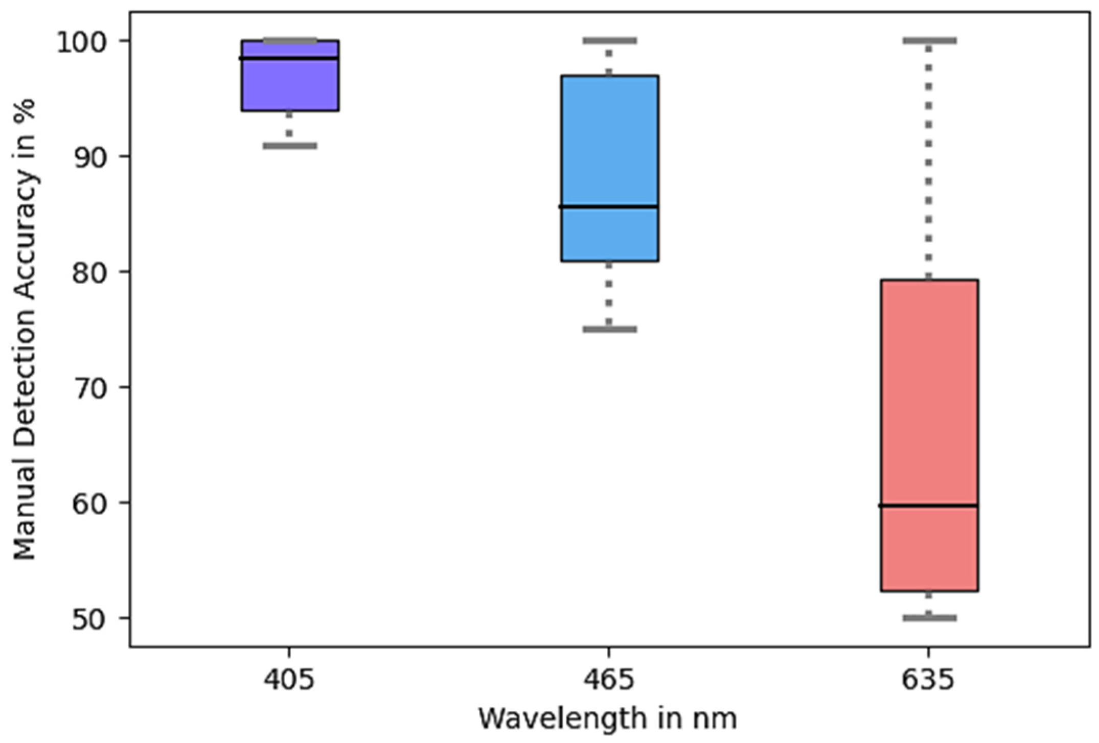Particle Detection in Free-Falling Nanoliter Droplets