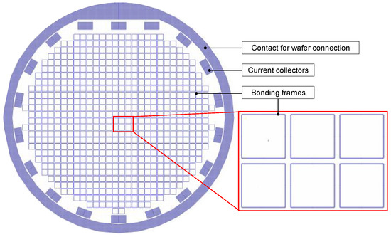 Process Development of Aluminum Electroplating from an Ionic Liquid on ...