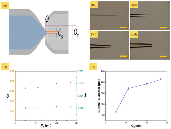 High-Speed Generation of Microbubbles with Constant Cumulative ...