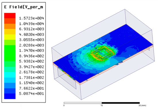 Non-Destructive Sensor for Glucose Solution Concentration Detection ...