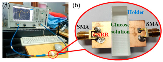 Non-Destructive Sensor for Glucose Solution Concentration Detection ...
