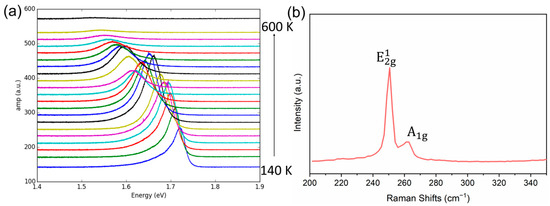 Experimental and Theoretical Investigations of Direct and Indirect Band ...