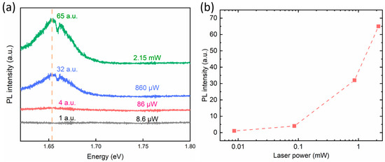 Experimental and Theoretical Investigations of Direct and Indirect Band ...