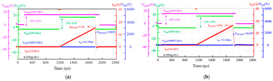 A Comprehensive Analysis of Unclamped-Inductive-Switching-Induced ...