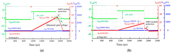 A Comprehensive Analysis of Unclamped-Inductive-Switching-Induced ...