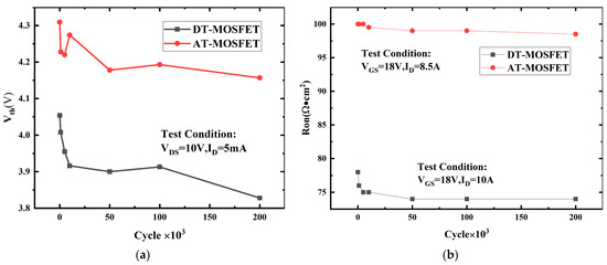 A Comprehensive Analysis of Unclamped-Inductive-Switching-Induced ...