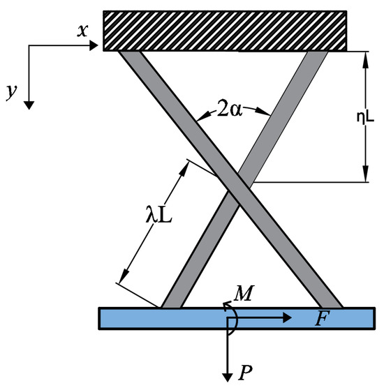 A Novel Compliant Connection Mechanism with Thermal Distortion Self ...