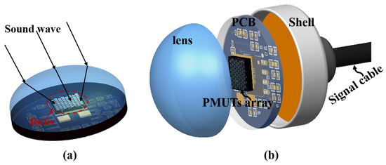 Performance-Enhanced Piezoelectric Micromachined Ultrasonic Transducers ...