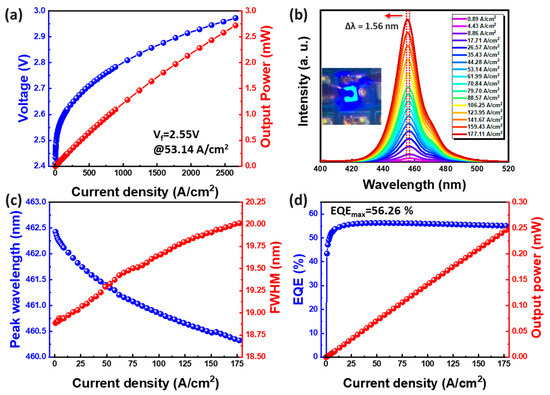 Innovative Stacked Yellow and Blue Mini-LED Chip for White Lamp ...