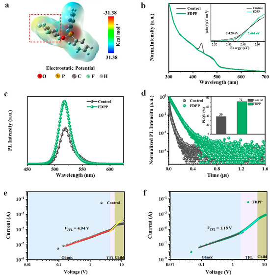 Efficient Quasi-Two-Dimensional Perovskite Light-Emitting Diodes ...
