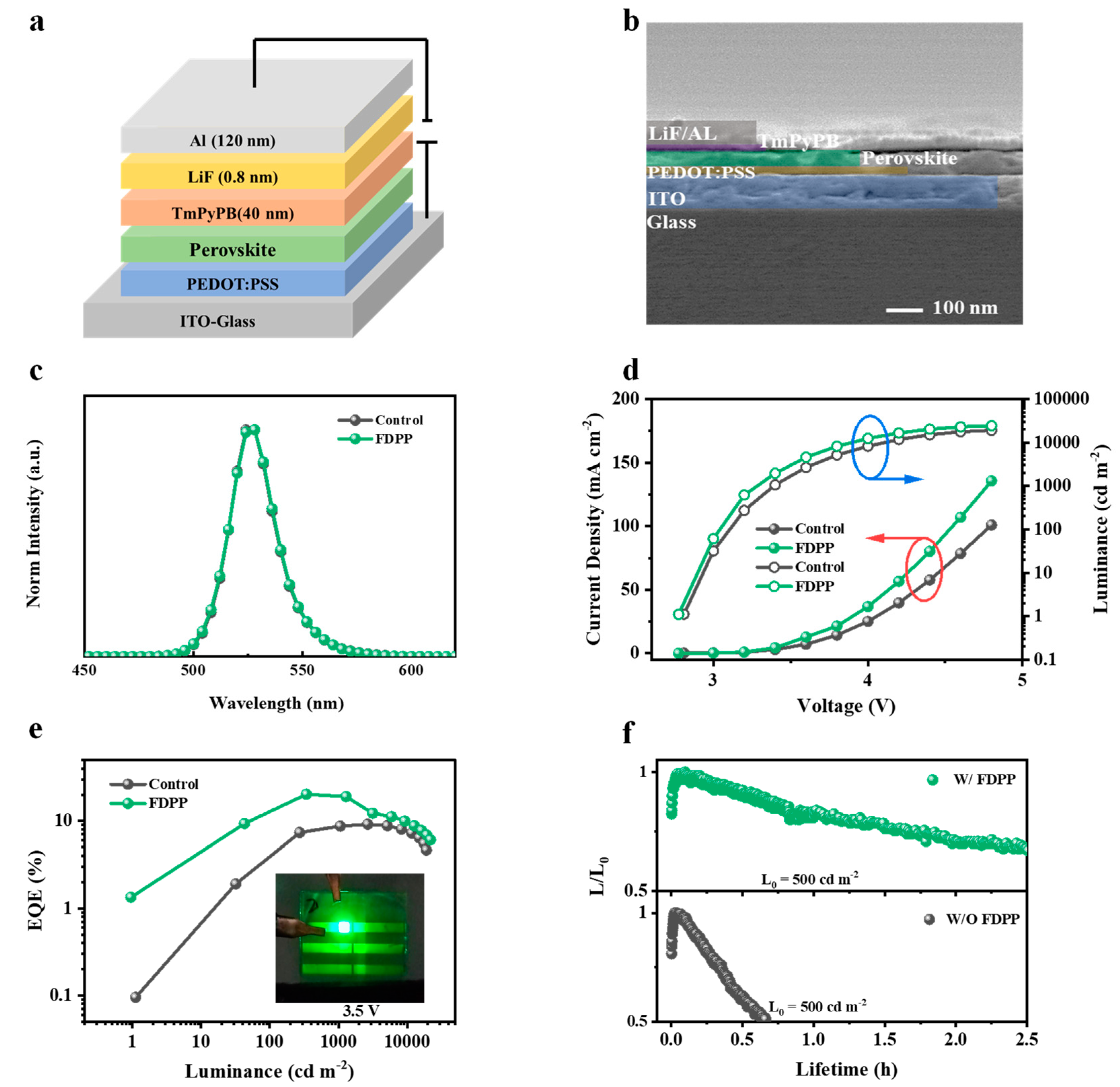 Efficient Quasi-Two-Dimensional Perovskite Light-Emitting Diodes Achieved through the ...