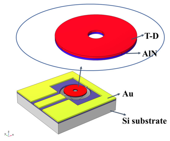 Structural Optimization Design of Magnetoelectric Thin-Film Antenna for ...